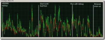 Suffering Kernel CPU time pain - CodeClimber